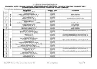 ICT_Technical Drafting CG_www.spideylab.com.pdf