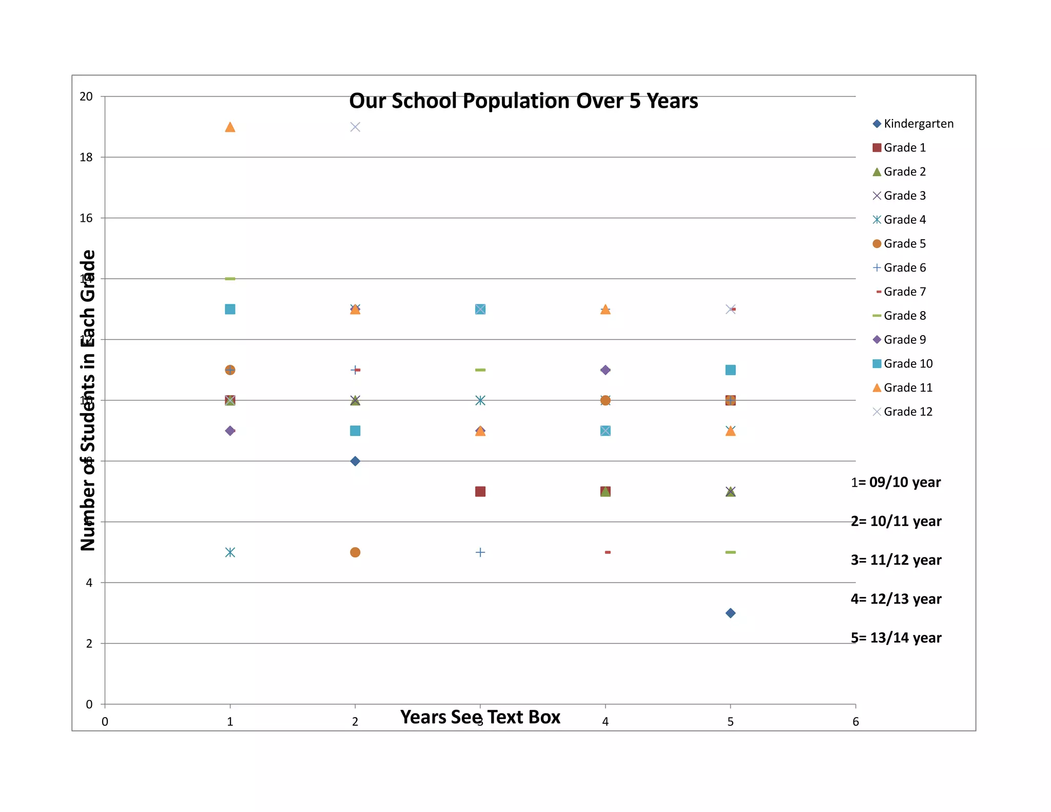 Ict test chart #1 | PDF | Secondary Education | Education