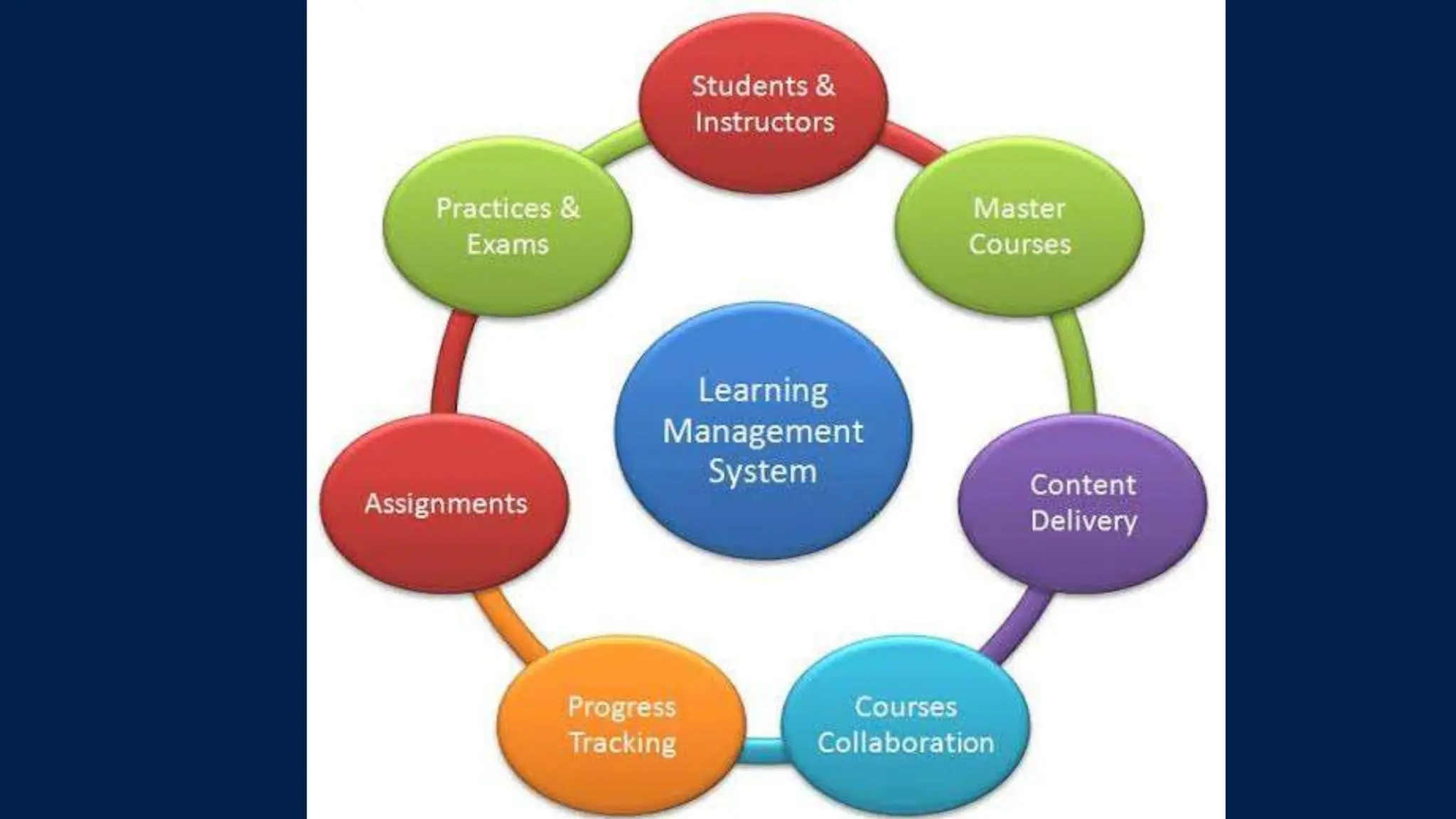 ICT to manage data of student in educational context.pptx