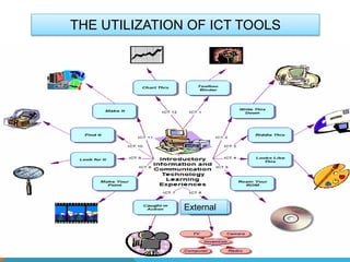 Ict tools | PPTX