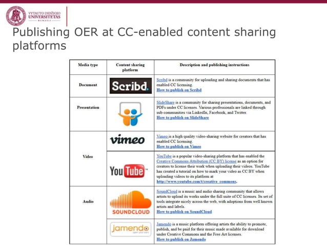 Selecting ICT tools for OER adaptation and use | PPTX