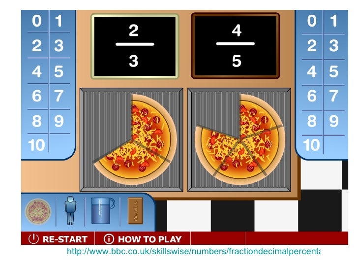 ICT To Support Teaching Of Fractions