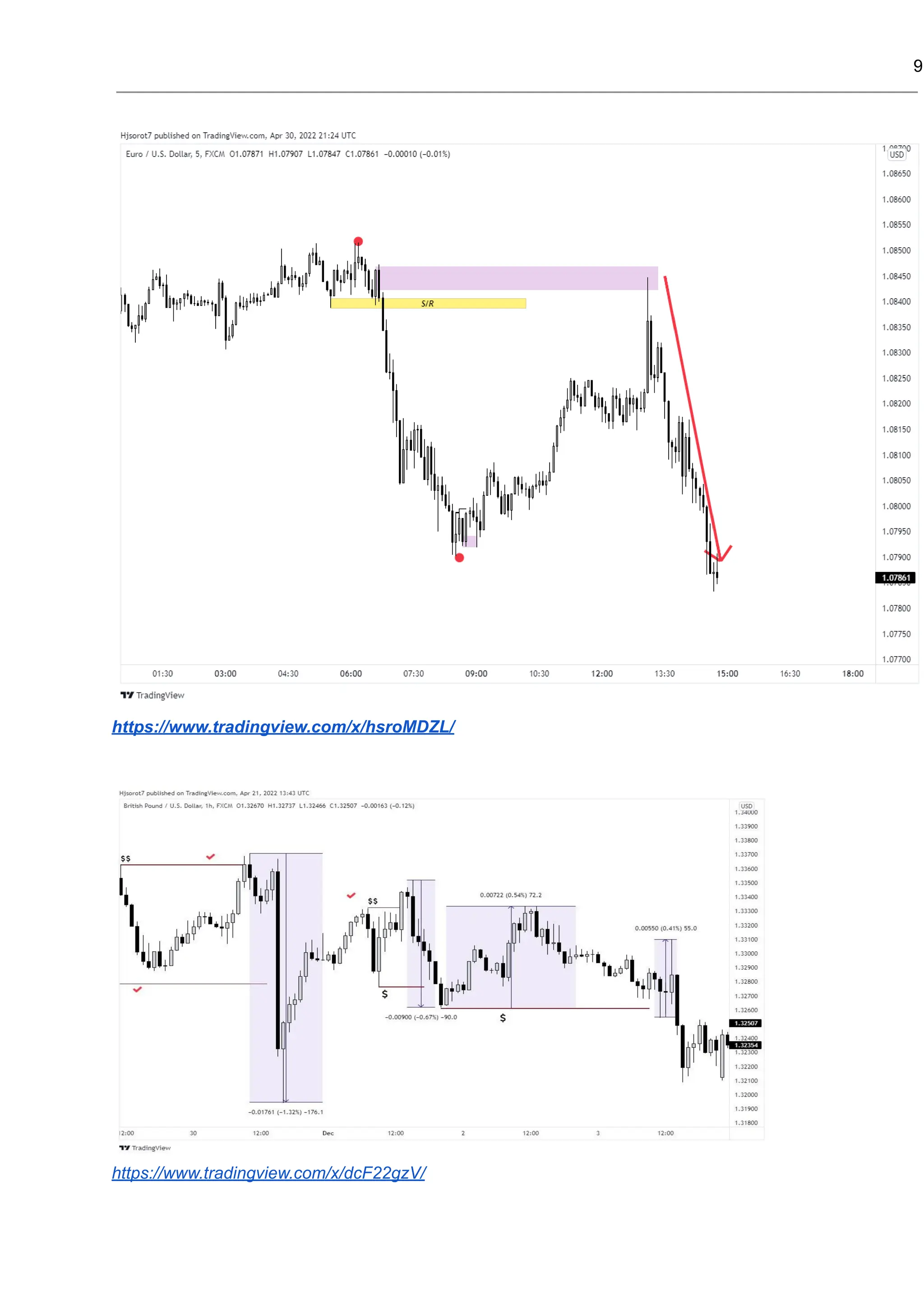 ICT Trading techniques and strategies.pdf
