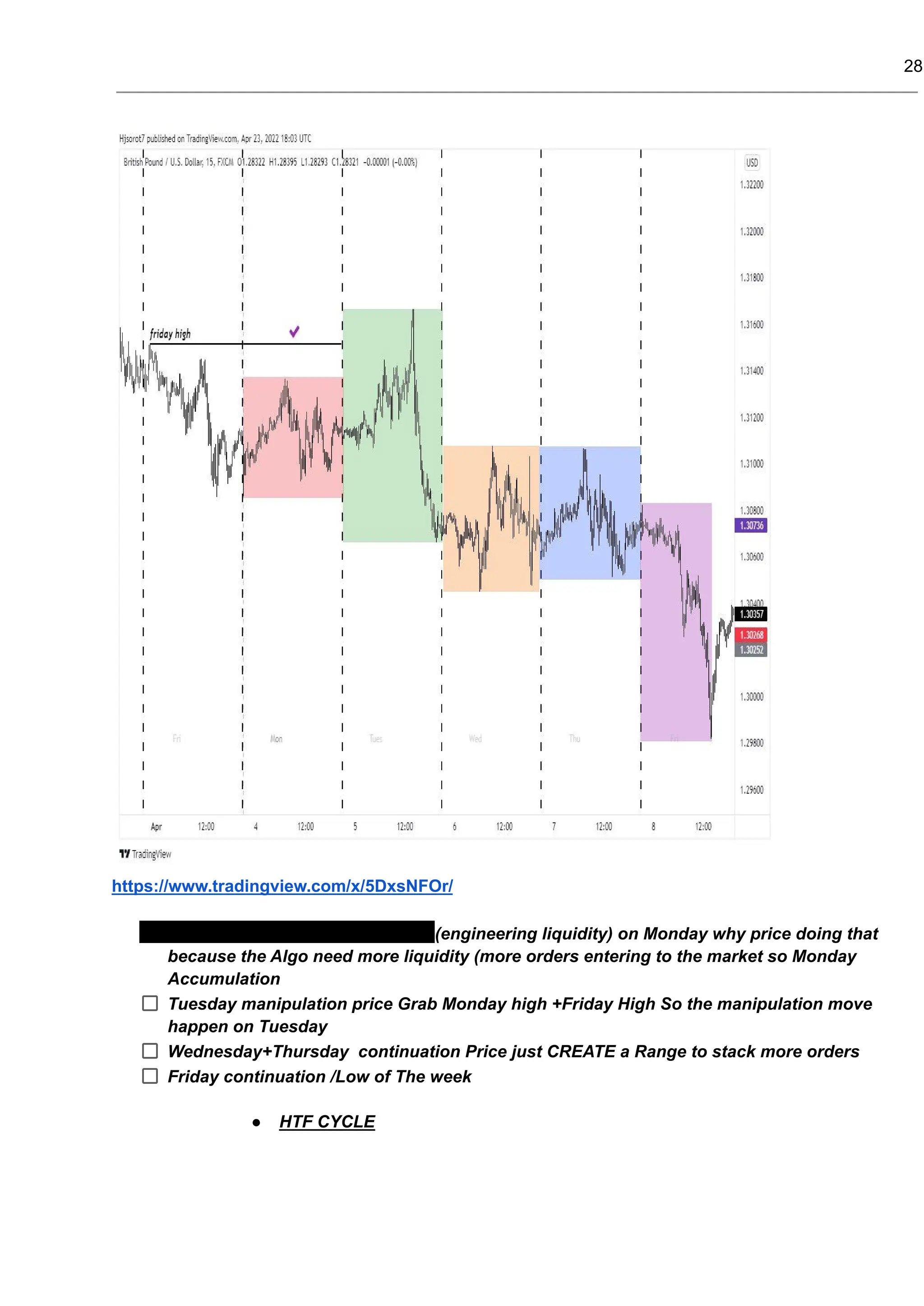 ICT Trading techniques and strategies.pdf