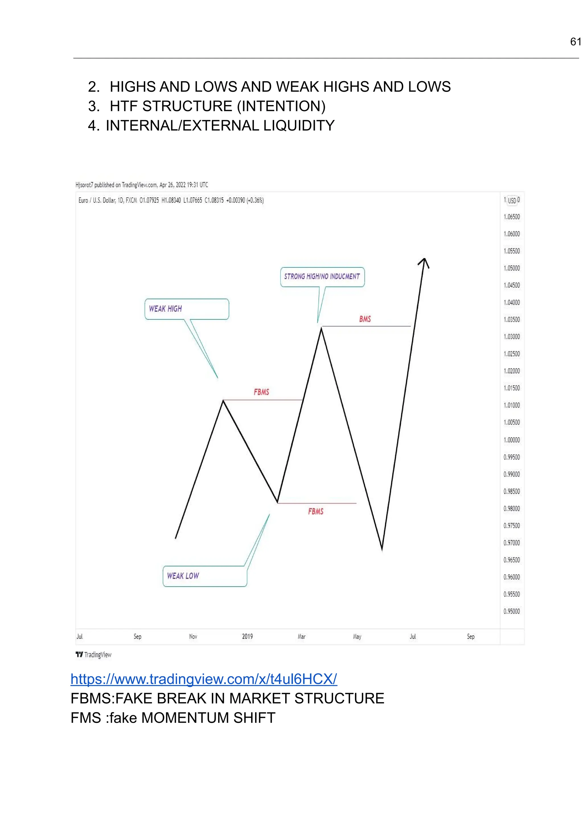 ICT Trading techniques and strategies.pdf