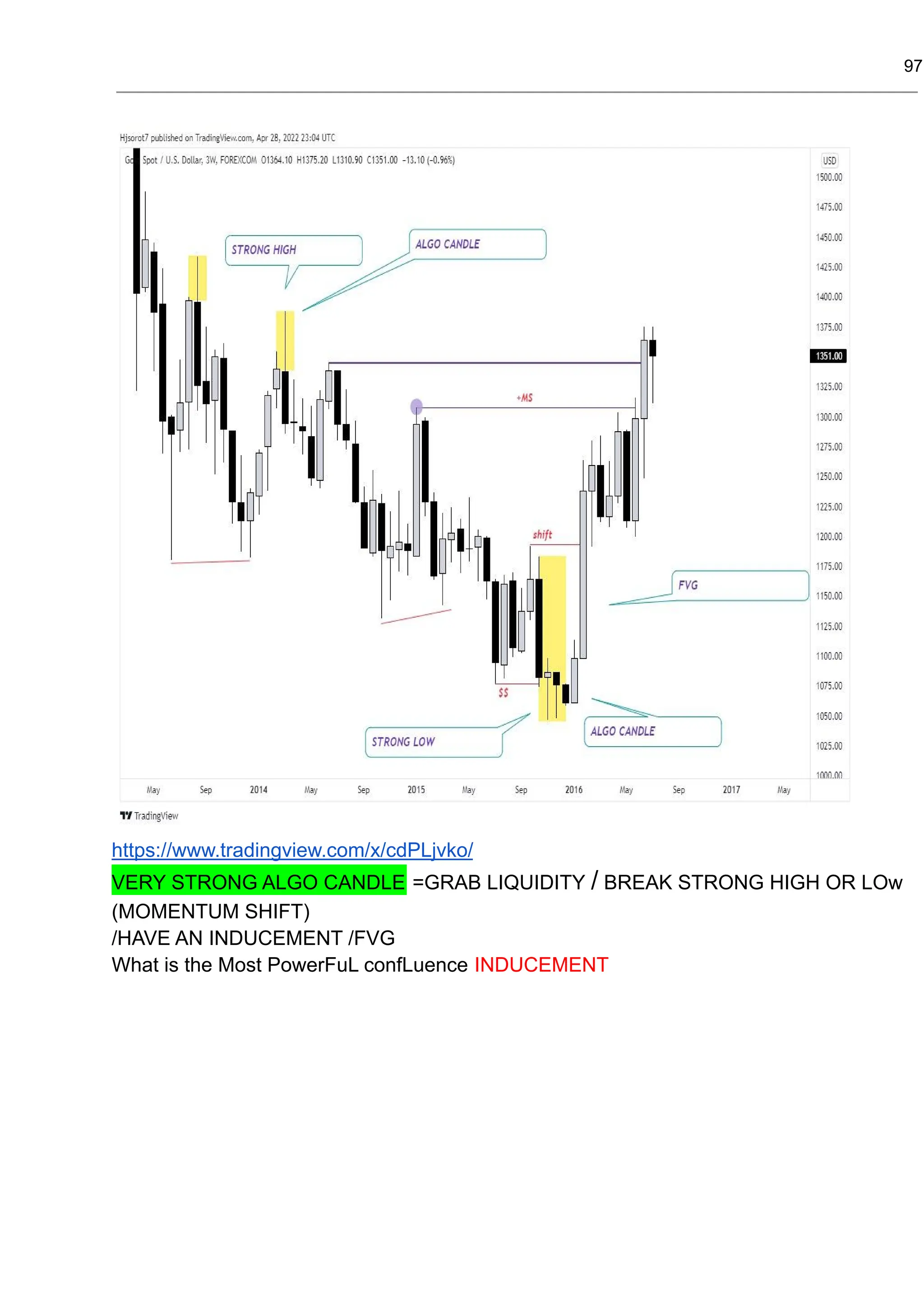 ICT Trading techniques and strategies.pdf