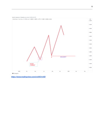 ICT Trading techniques and strategies.pdf