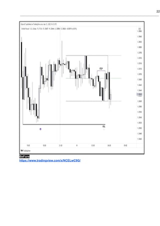 ICT Trading techniques and strategies.pdf