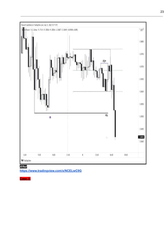 ICT Trading techniques and strategies.pdf