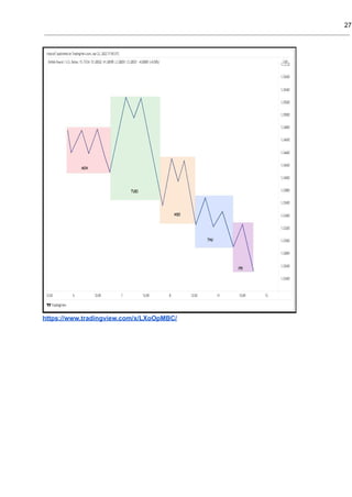 ICT Trading techniques and strategies.pdf