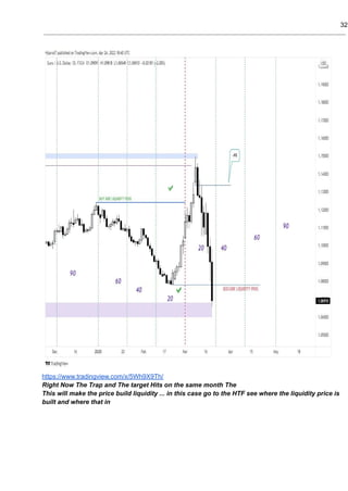 ICT Trading techniques and strategies.pdf