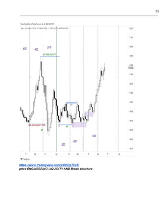 ICT Trading techniques and strategies.pdf