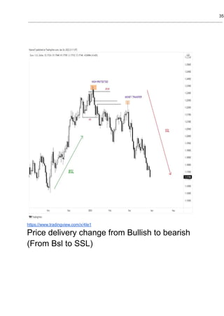 ICT Trading techniques and strategies.pdf