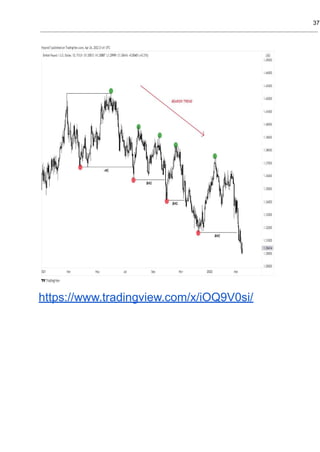 ICT Trading techniques and strategies.pdf
