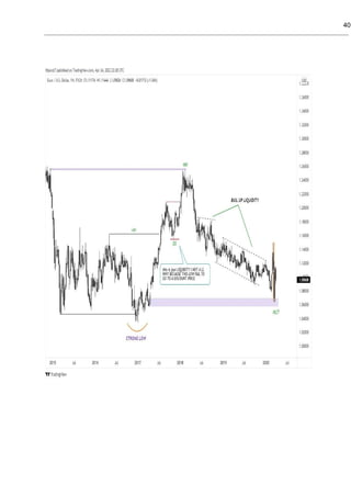 ICT Trading techniques and strategies.pdf