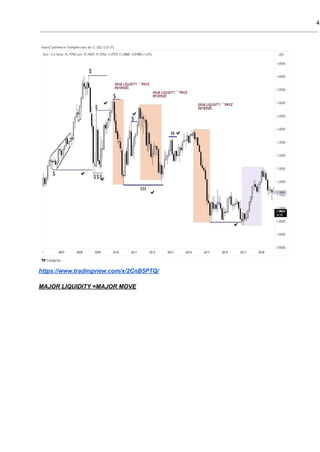 ICT Trading techniques and strategies.pdf