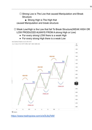 ICT Trading techniques and strategies.pdf