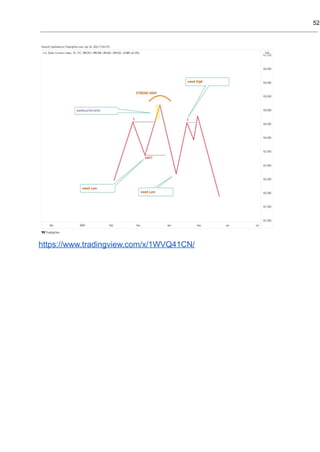 ICT Trading techniques and strategies.pdf