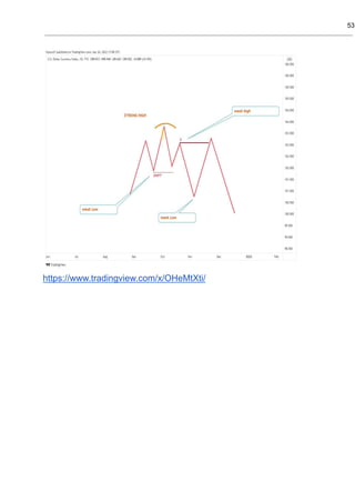 ICT Trading techniques and strategies.pdf