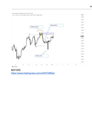 ICT Trading techniques and strategies.pdf