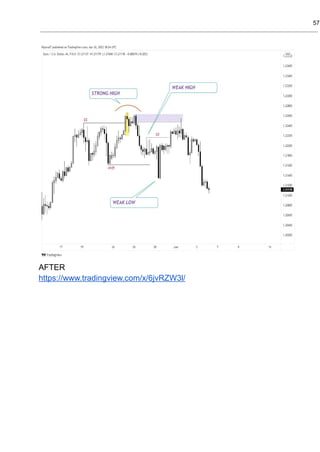 ICT Trading techniques and strategies.pdf