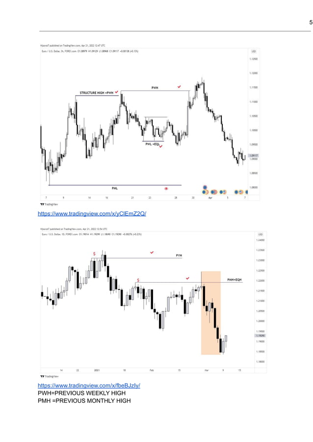 ICT Trading techniques and strategies.pdf