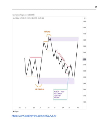 ICT Trading techniques and strategies.pdf