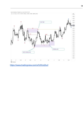 ICT Trading techniques and strategies.pdf