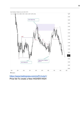 ICT Trading techniques and strategies.pdf