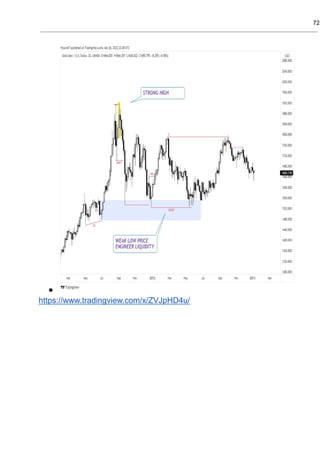 ICT Trading techniques and strategies.pdf