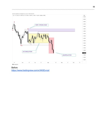 ICT Trading techniques and strategies.pdf