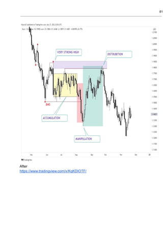 ICT Trading techniques and strategies.pdf