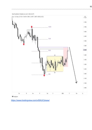 ICT Trading techniques and strategies.pdf