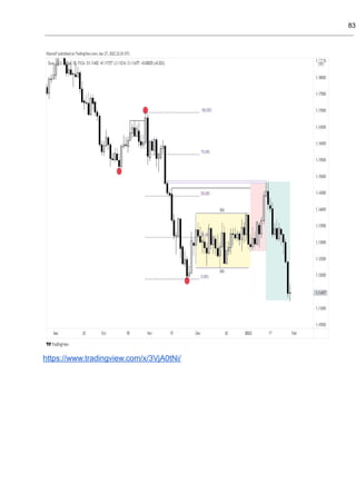 ICT Trading techniques and strategies.pdf