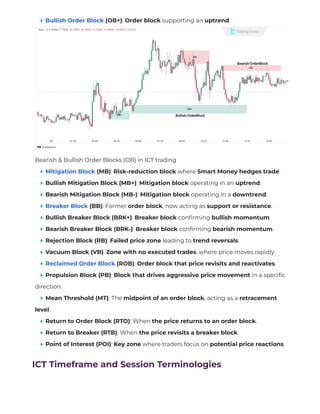 ICT Trading Style Abbreviations and Terminologies [FVGs, OBs, PO3 ...