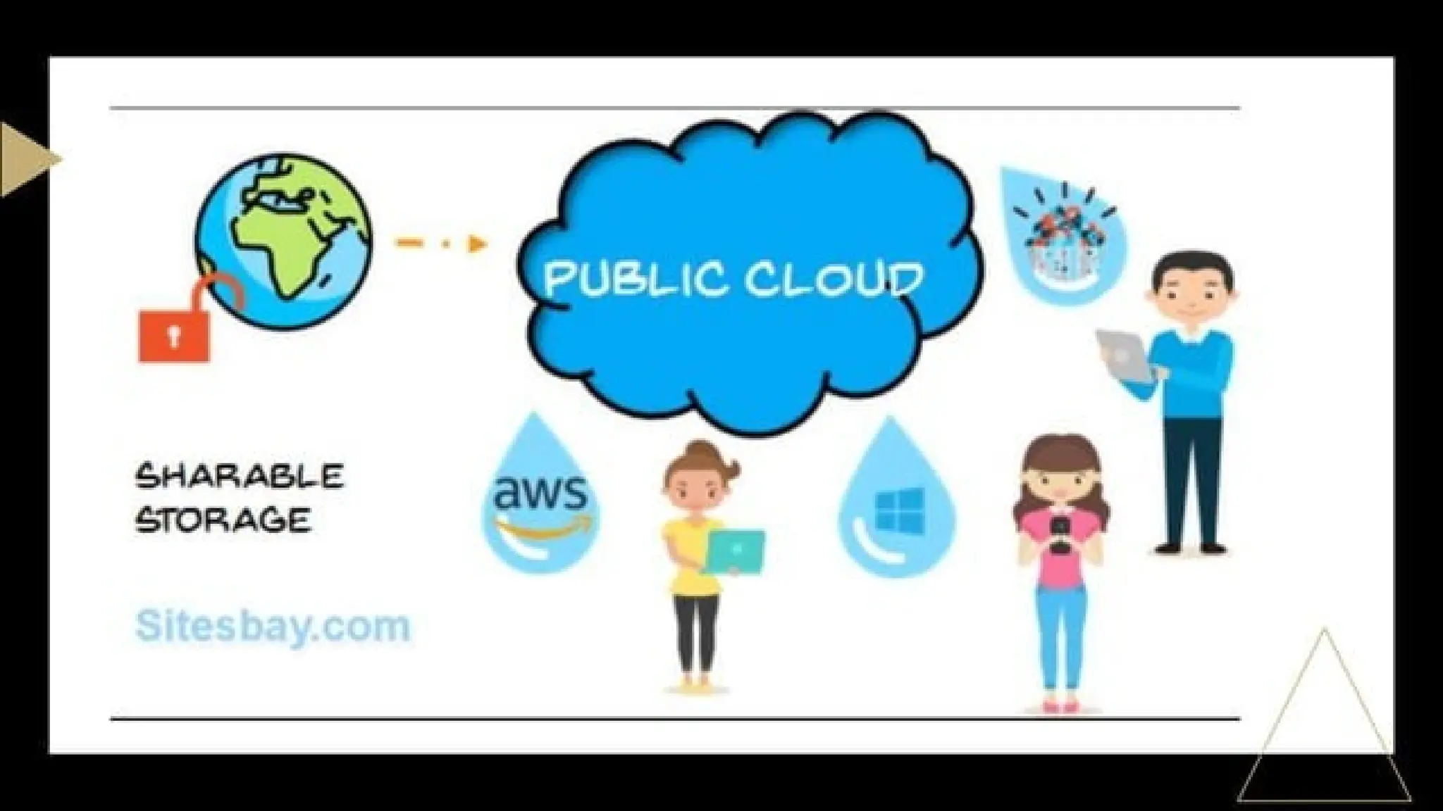 TLE 7 Topic Grade 7 ICT Trends and Issues.pptx