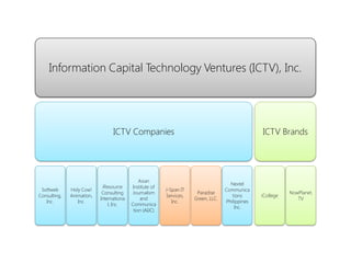 ICTV C | PPT