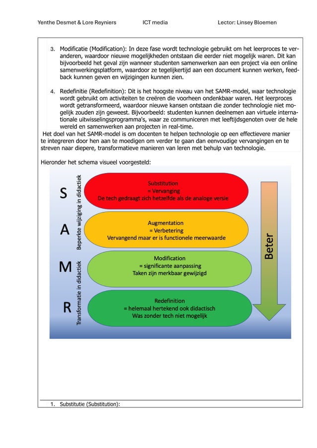 ICT verslag programmeren Yenthe & Lore.pdf