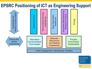 Ict vision | PPT