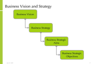 Ict Vision And Strategy Development | PPT