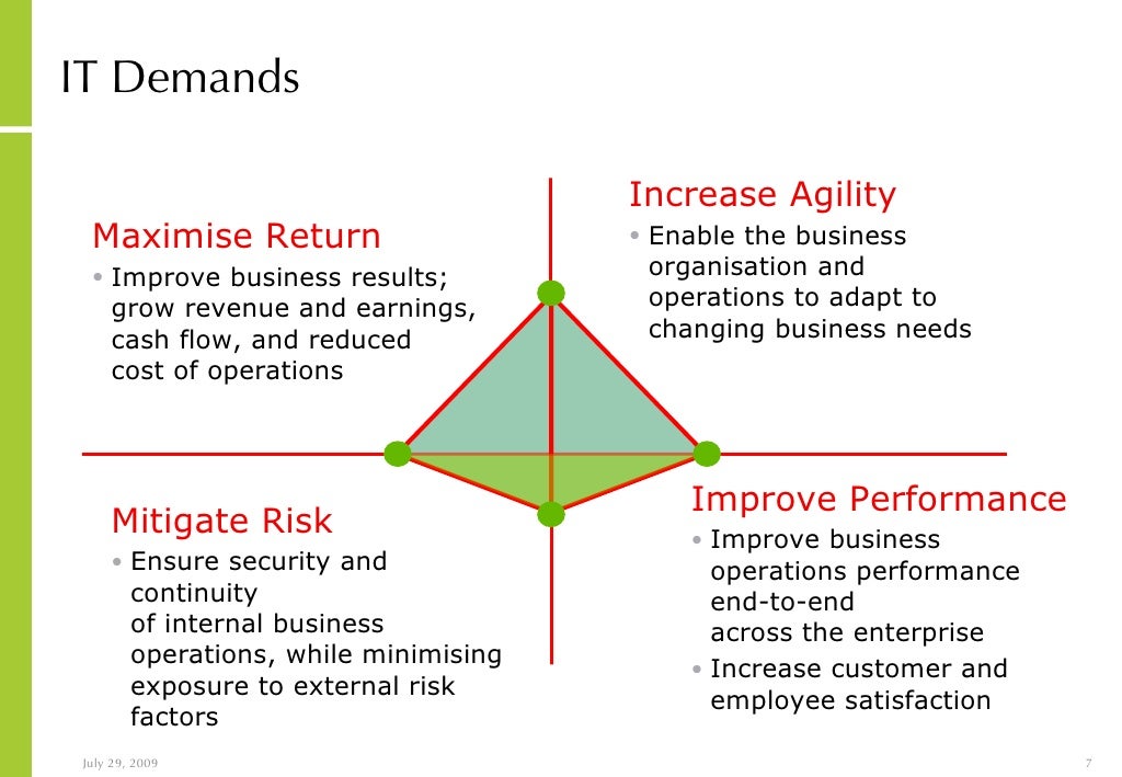 Ict Vision And Strategy Development