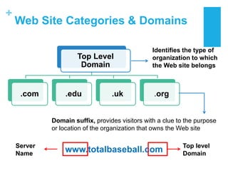 ICT Web Design Lesson 1.pptx