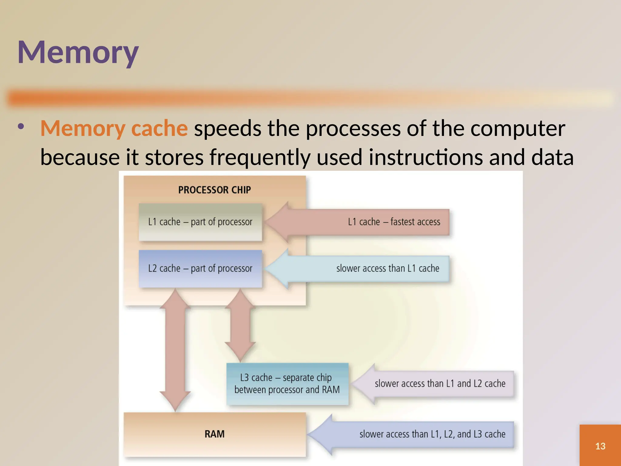 memory (RAM, ROM, Cache) and system bus (data bus, etc).pptx