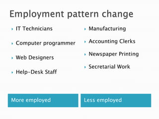 ICT WORK AND LIFESTYLE | PPTX