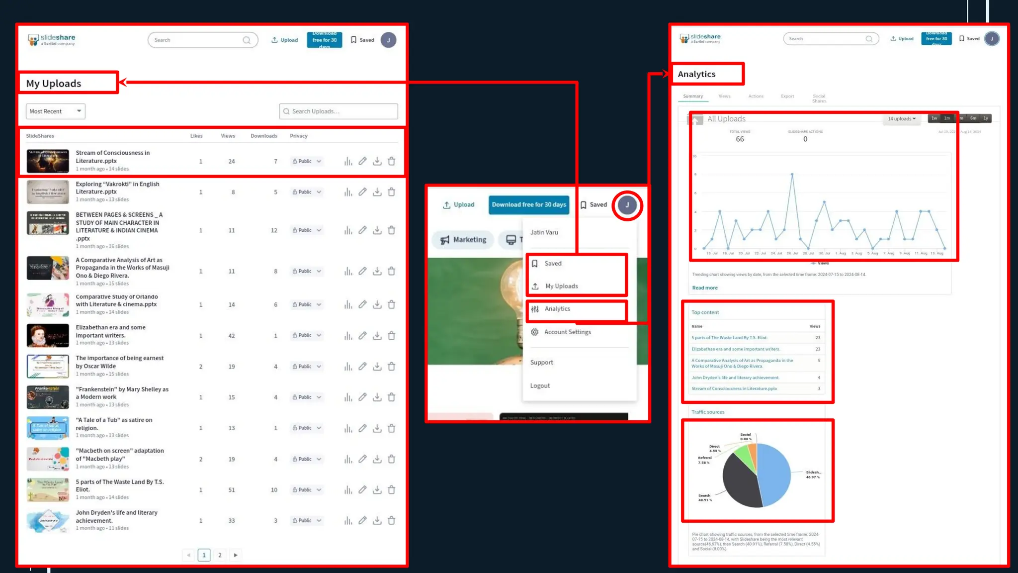 ICT Workshop 2024 on Google slide, slideshare & slidego .pptx