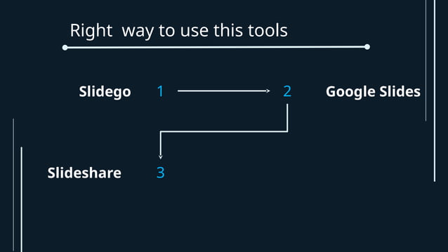 ICT Workshop 2024 on Google slide, slideshare & slidego .pptx