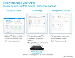 API Management | PPT