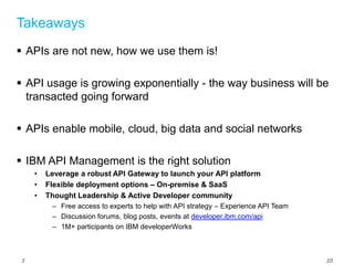 API Management | PPT