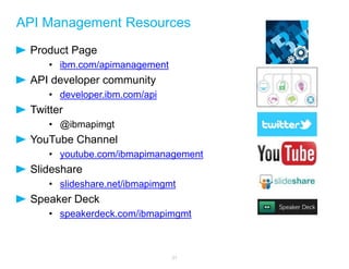 API Management | PPT