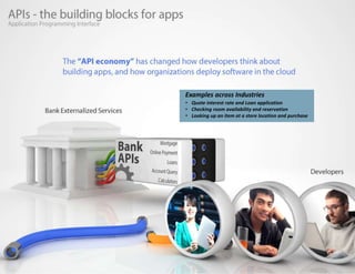 API Management | PPT